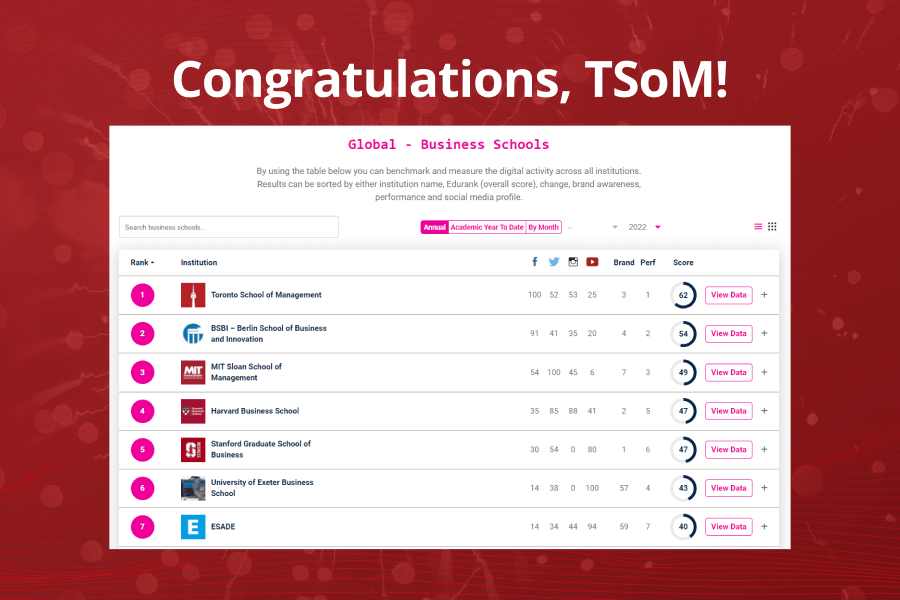 TSOM Ranks #1 in Global – Business Schools Category, 5 Months in a Row ...